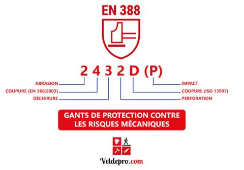 Norme EN 388 des gants de protection : on vous explique
